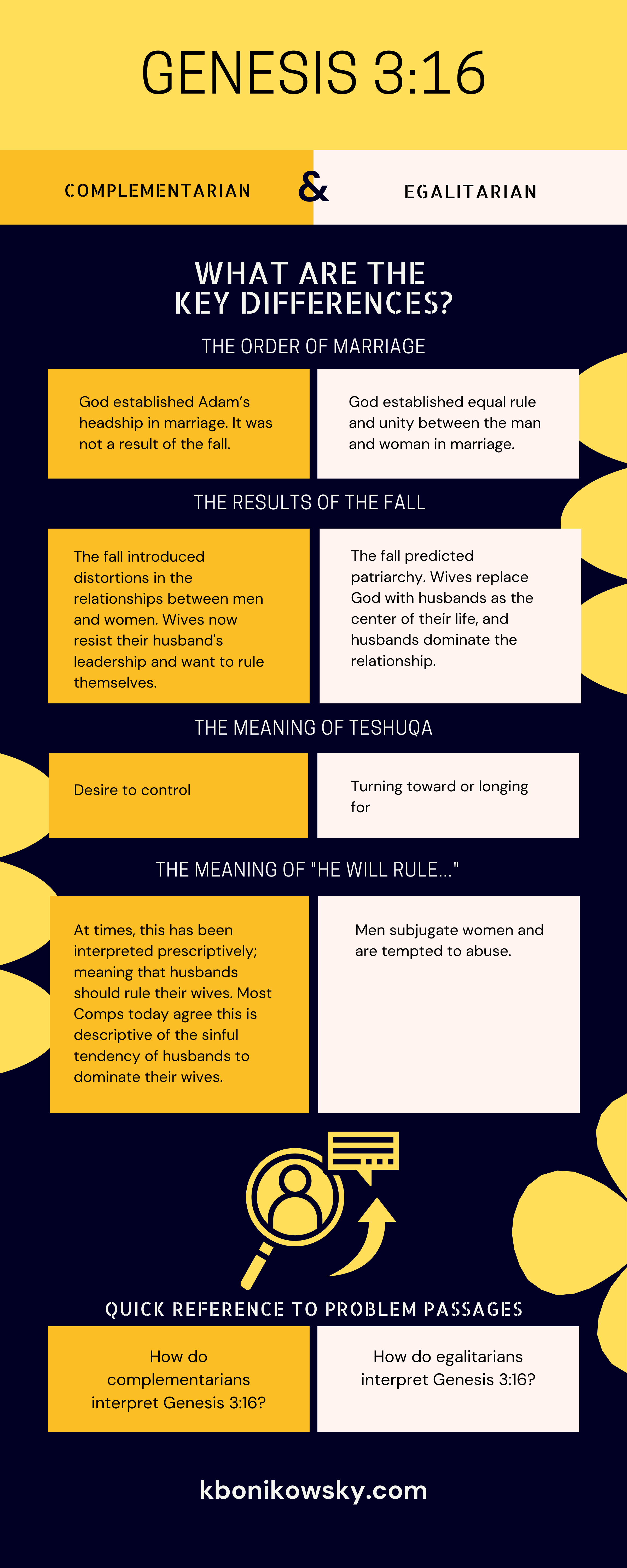 Problem Passages: Genesis 3:16 (Updated 2022) – Kay Bonikowsky